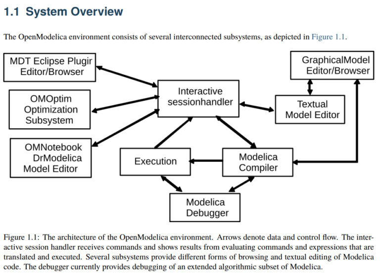 OpenModelicaの使い方 UsersGuideを解読 | MBD HEngineerのジリ貧MBD